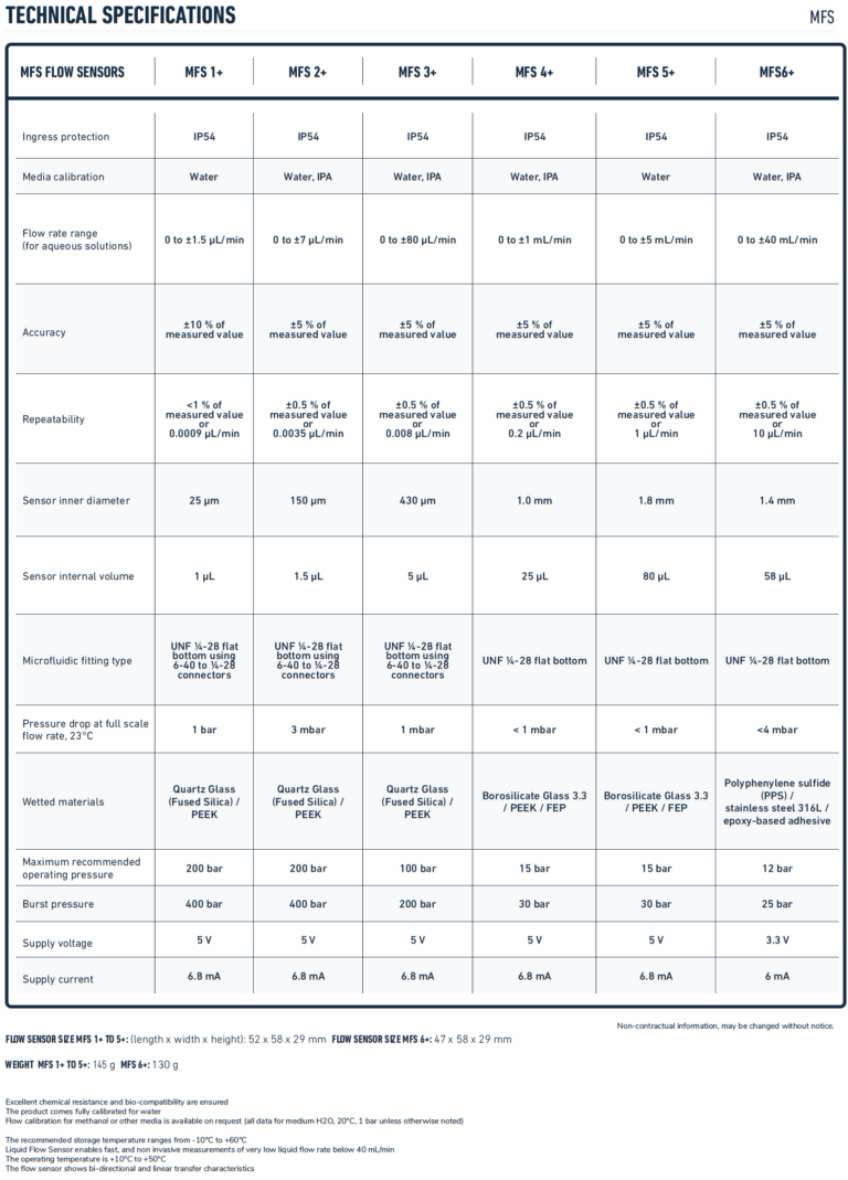 Microfluidic Flow Sensor Thermal flow rate sensor - Elveflow
